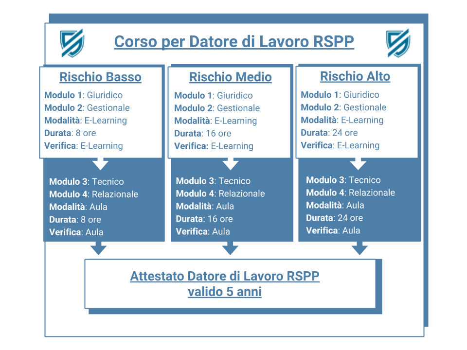 Datore di Lavoro RSPP